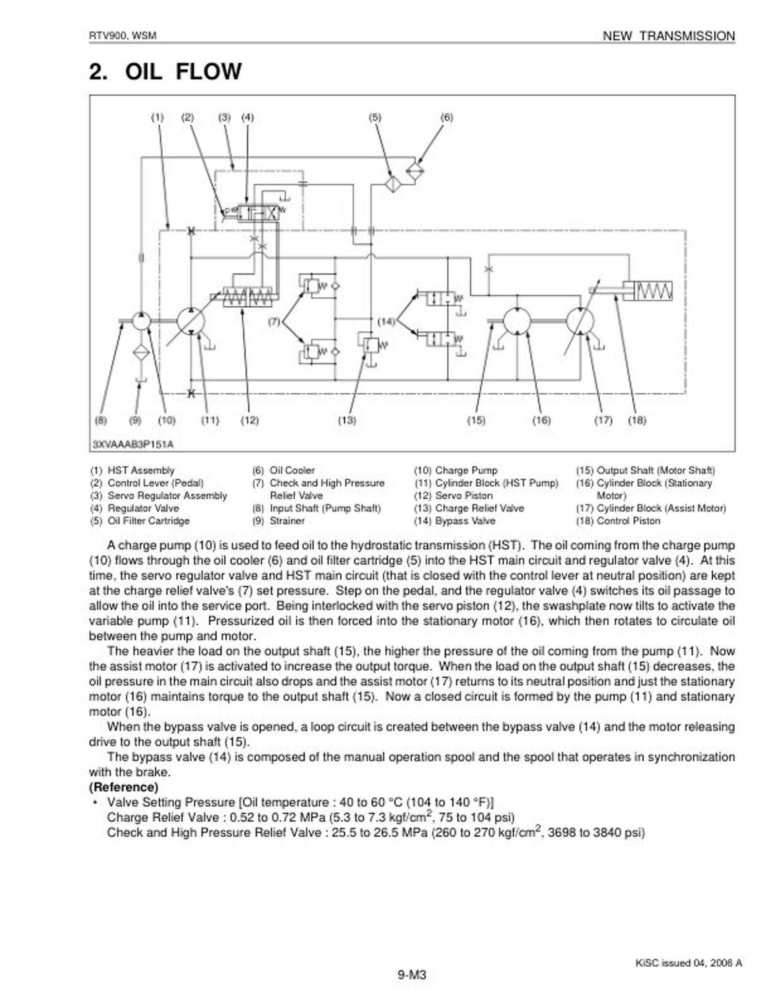 Kubota RTV 900 Utility Vehicle Service Manual | RTV900 Repair Guide ...