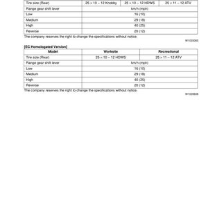 Kubota RTV 900 Utility Vehicle Service Manual | RTV900 Repair Guide ...