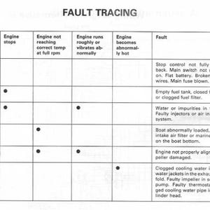 Volvo Penta 2001 2002 2003 2003T Service Manual | Marine Engine Repair ...