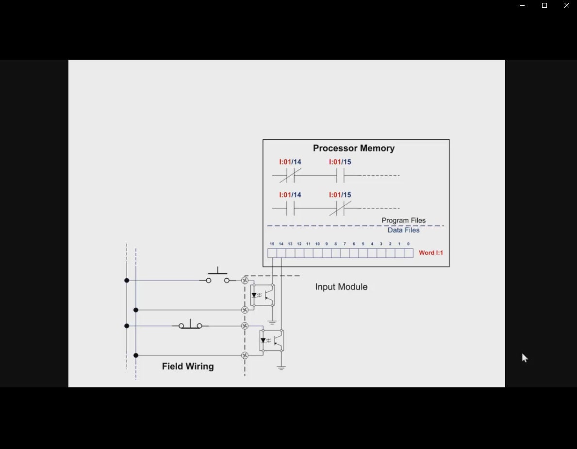 Allen Bradley PLC Training + TRAINER Simulator & Reference Manuals ...
