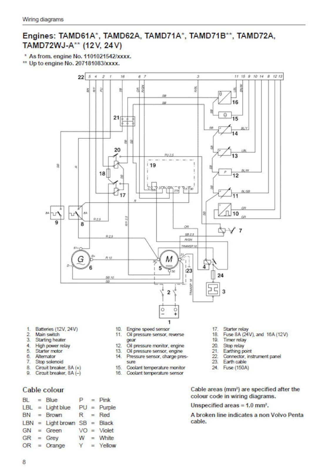 Volvo Penta TAMD 61A-72WJ Service Manual | 61A 62A 63L 63P 71A 71B 72A ...