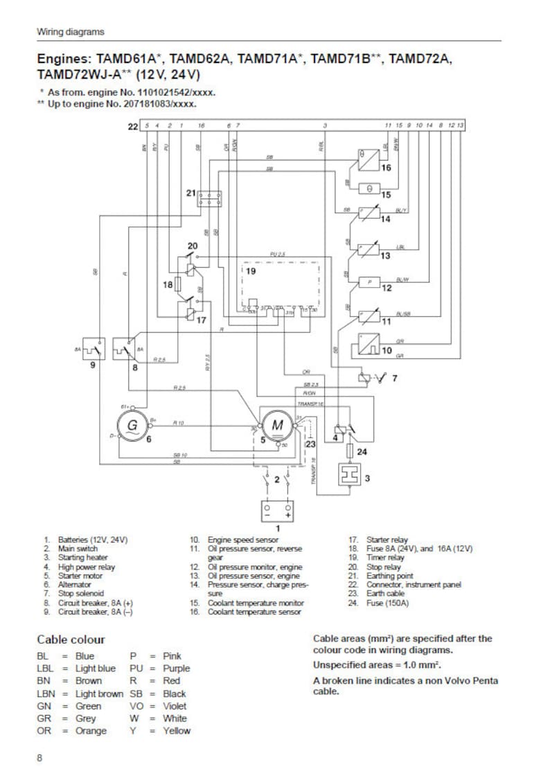 Volvo Penta Service Manual TAMD 61A 62A 63L 63P 71A 71B 72A 72P 72WJ ...
