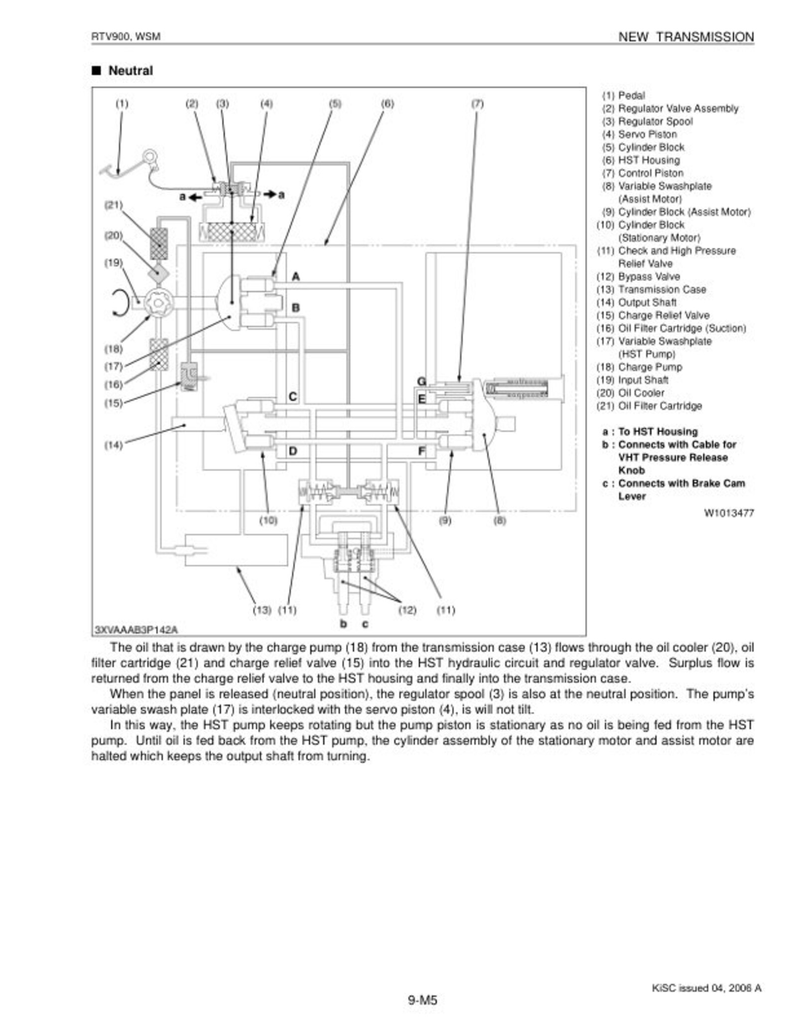 Kubota RTV 900 Utility Vehicle Service Manual | RTV900 Repair Guide ...