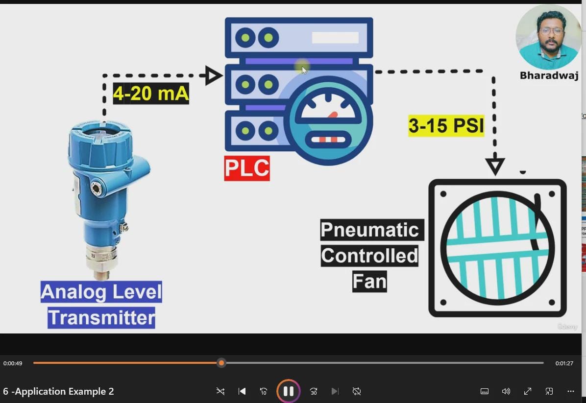 Instrumentation & Process Control Course | Video Training, Textbooks ...