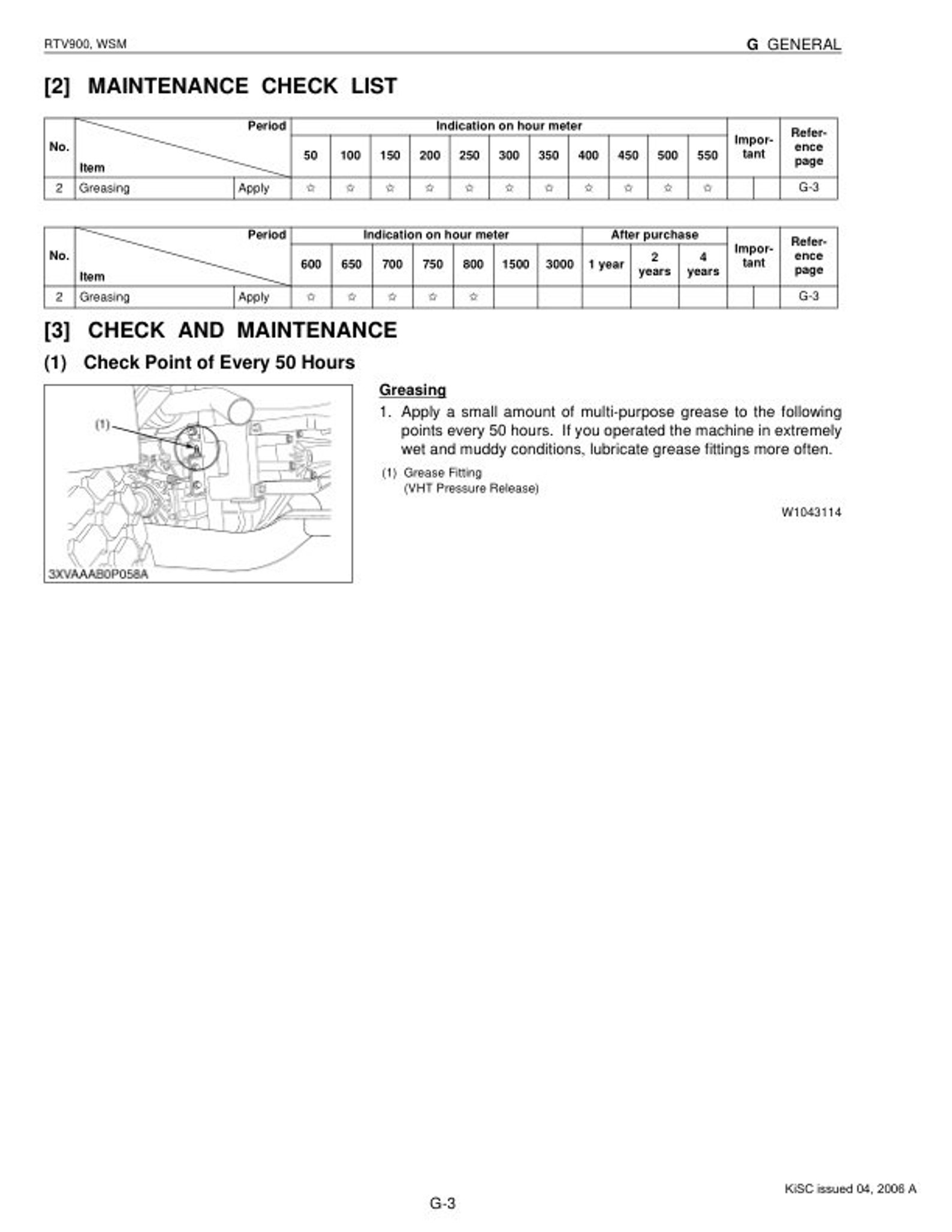Kubota RTV 900 Utility Vehicle Service Manual | RTV900 Repair Guide ...