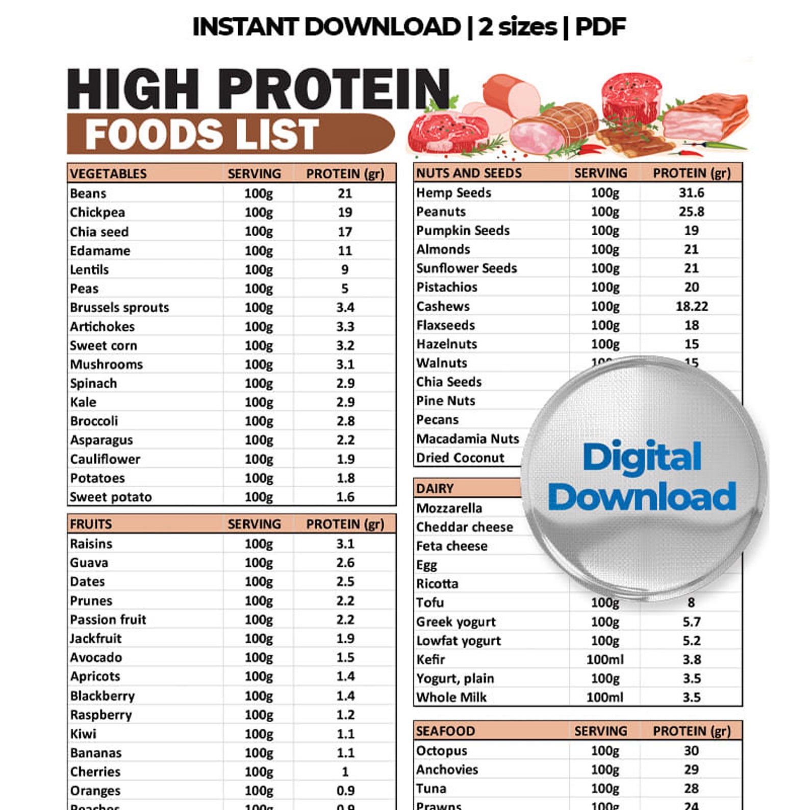 High Protein Food List and Food List for Muscle Building and Weight ...