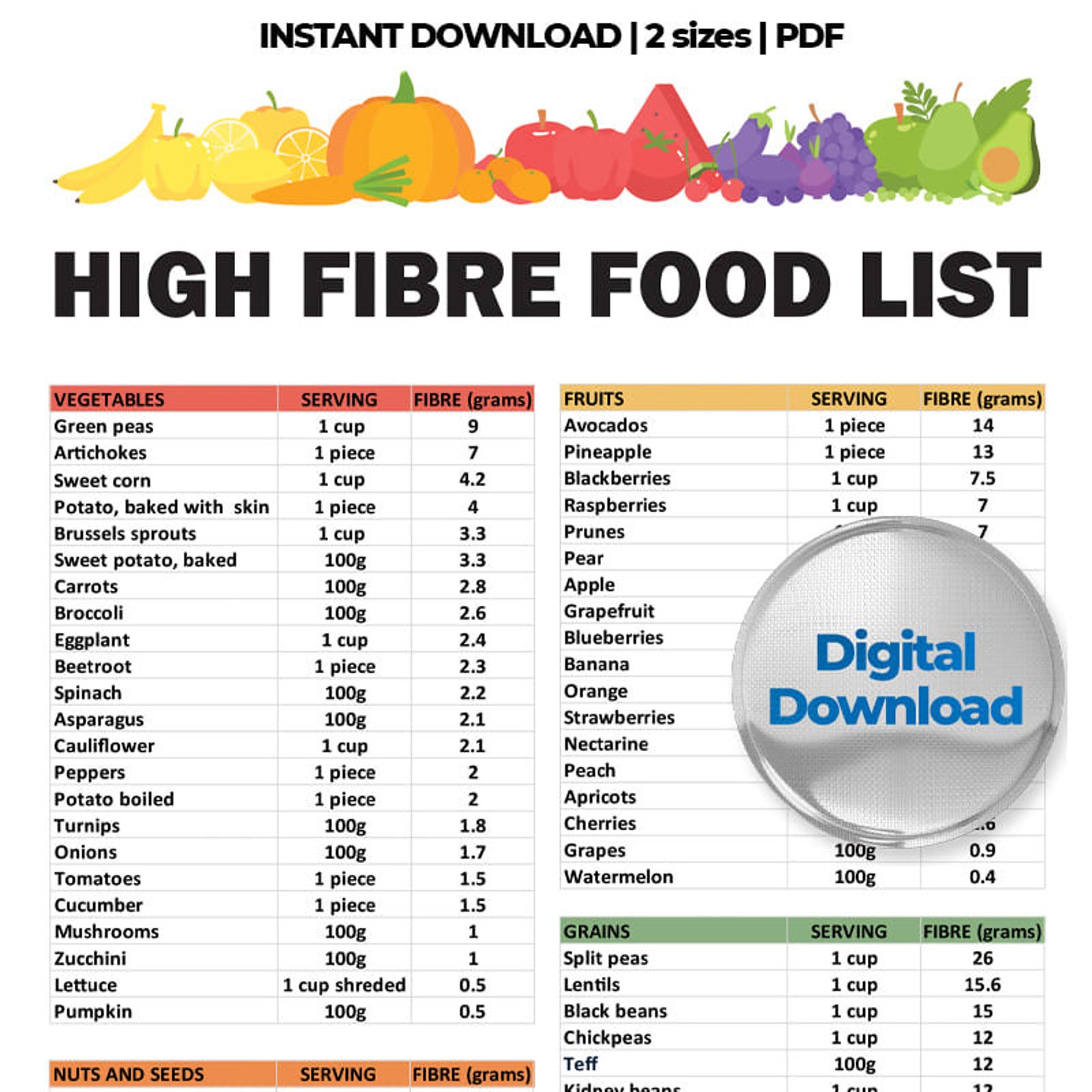 High Fiber Foods List, High Fiber Food Chart, Fiber Foods Guide, High ...
