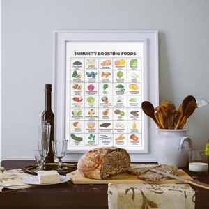 Imunity Boosting Foods, Food Lists, Foods Print for Fridge, Food Guide ...