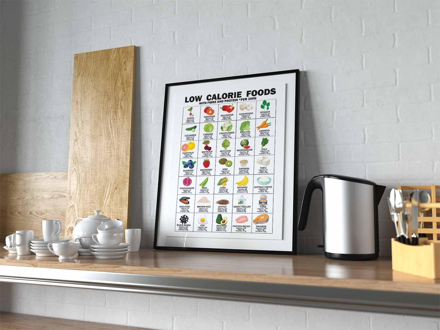 Low Calorie Foods Chart, Fiber and Protein Food Chart, Fiber Foods ...