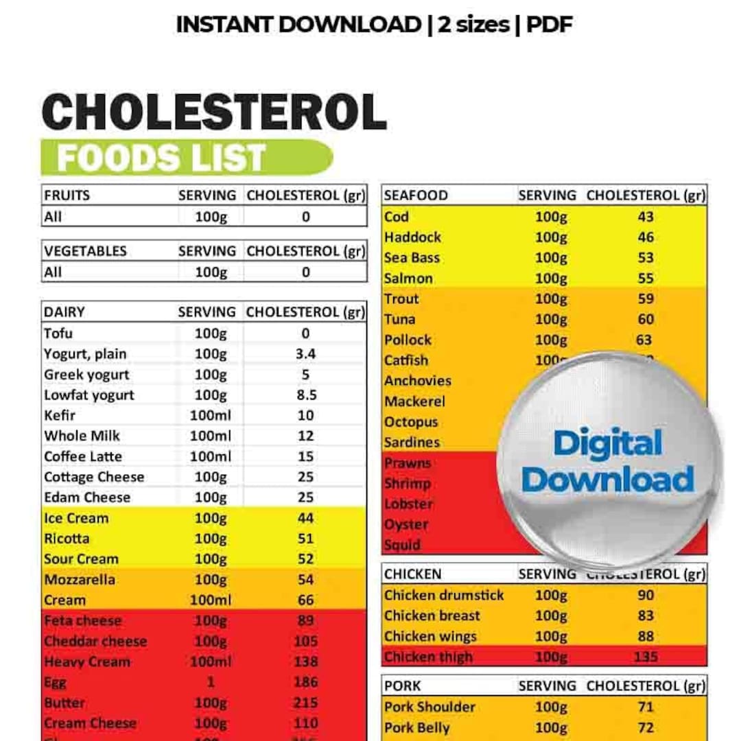Cholesterol Food List, Cholesterol Meal Plan, Cholesterol Foods ...