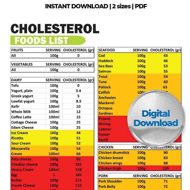 Cholesterol Food List, Cholesterol Meal Plan, Cholesterol Foods ...