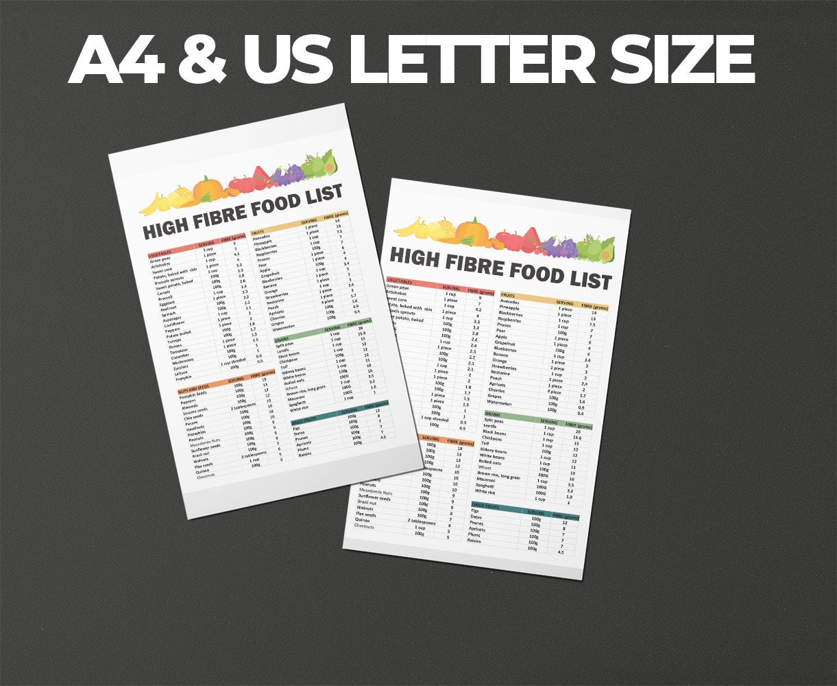High Fiber Foods List, High Fiber Food Chart, Fiber Foods Guide, High ...