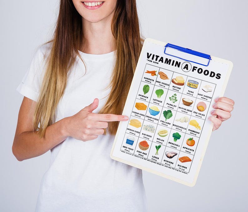 Vitamin A Foods Chart, Foods High in Vitamin A, Vitamin A Rich Food ...