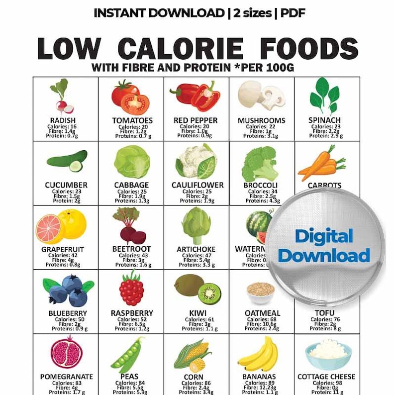 Low Calorie Foods Chart, Fiber and Protein Food Chart, Fiber Foods ...