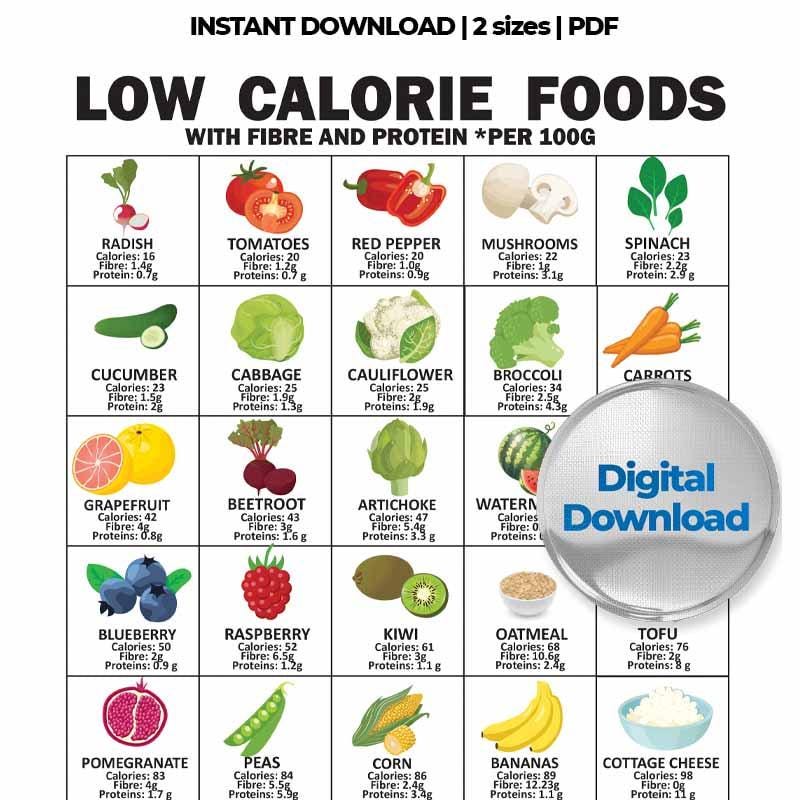 Low Calorie Foods Chart, Fiber and Protein Food Chart, Fiber Foods ...