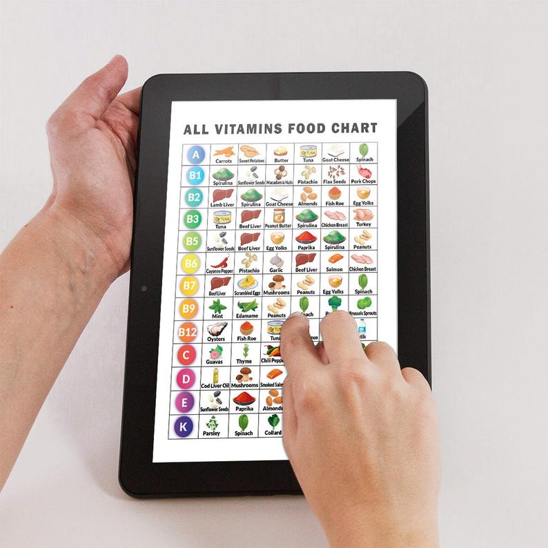 Vitamin Cheat Sheet, All Vitamins Food List, All Vitamins Guide ...