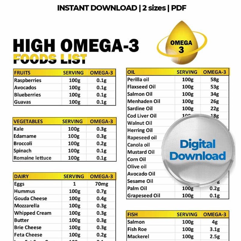 Omega-3 Food List and Food List for Muscle Building , Omega 3 Plant ...