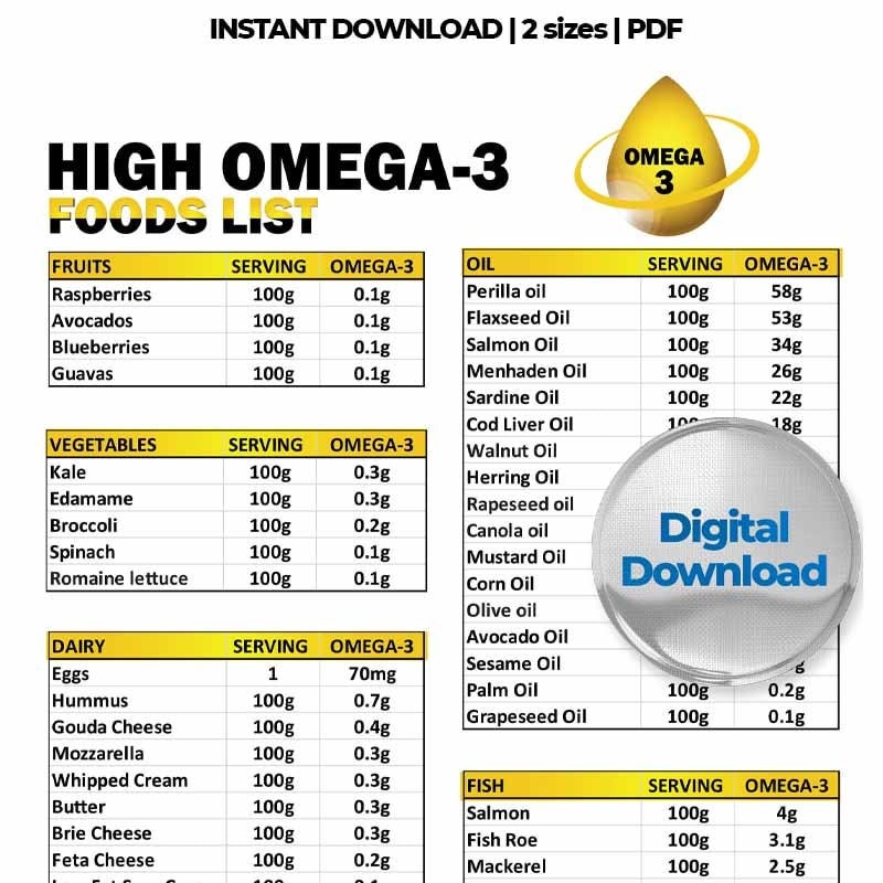 Omega-3 Food List and Food List for Muscle Building , Omega 3 Plant ...