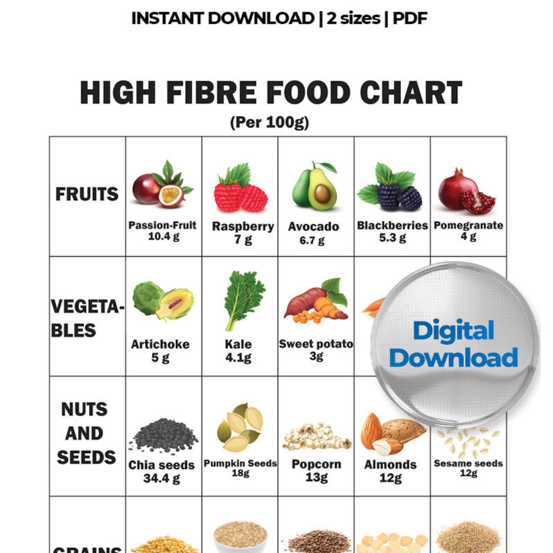 Top 5 High Fiber Foods List, High Fiber Food Chart, Fiber Foods Guide ...