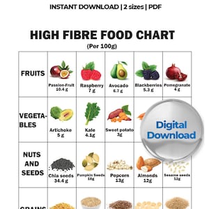 Top 5 High Fiber Foods List, High Fiber Food Chart, Fiber Foods Guide ...