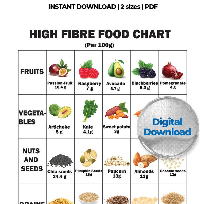 Top 5 High Fiber Foods List, High Fiber Food Chart, Fiber Foods Guide ...