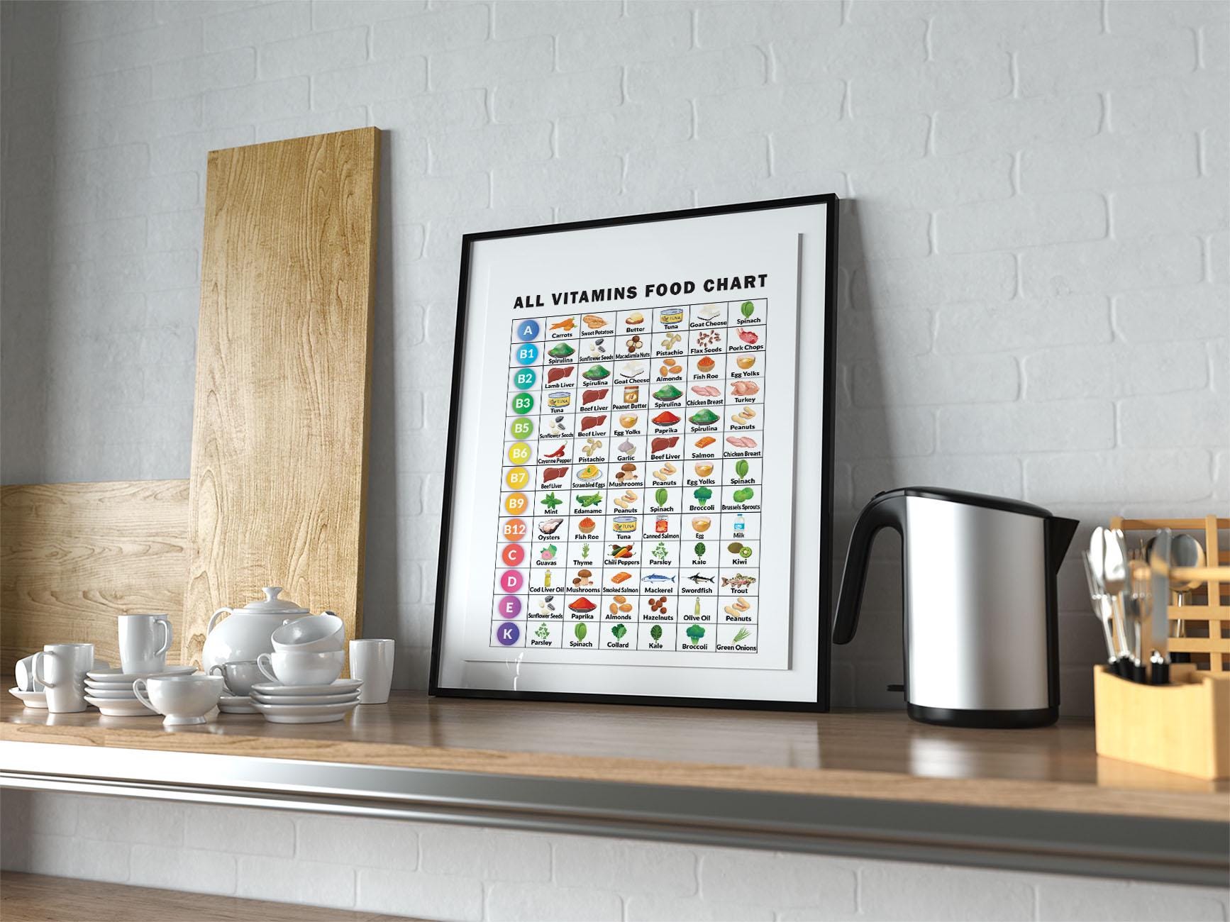 Vitamin Cheat Sheet, All Vitamins Food List, All Vitamins Guide ...