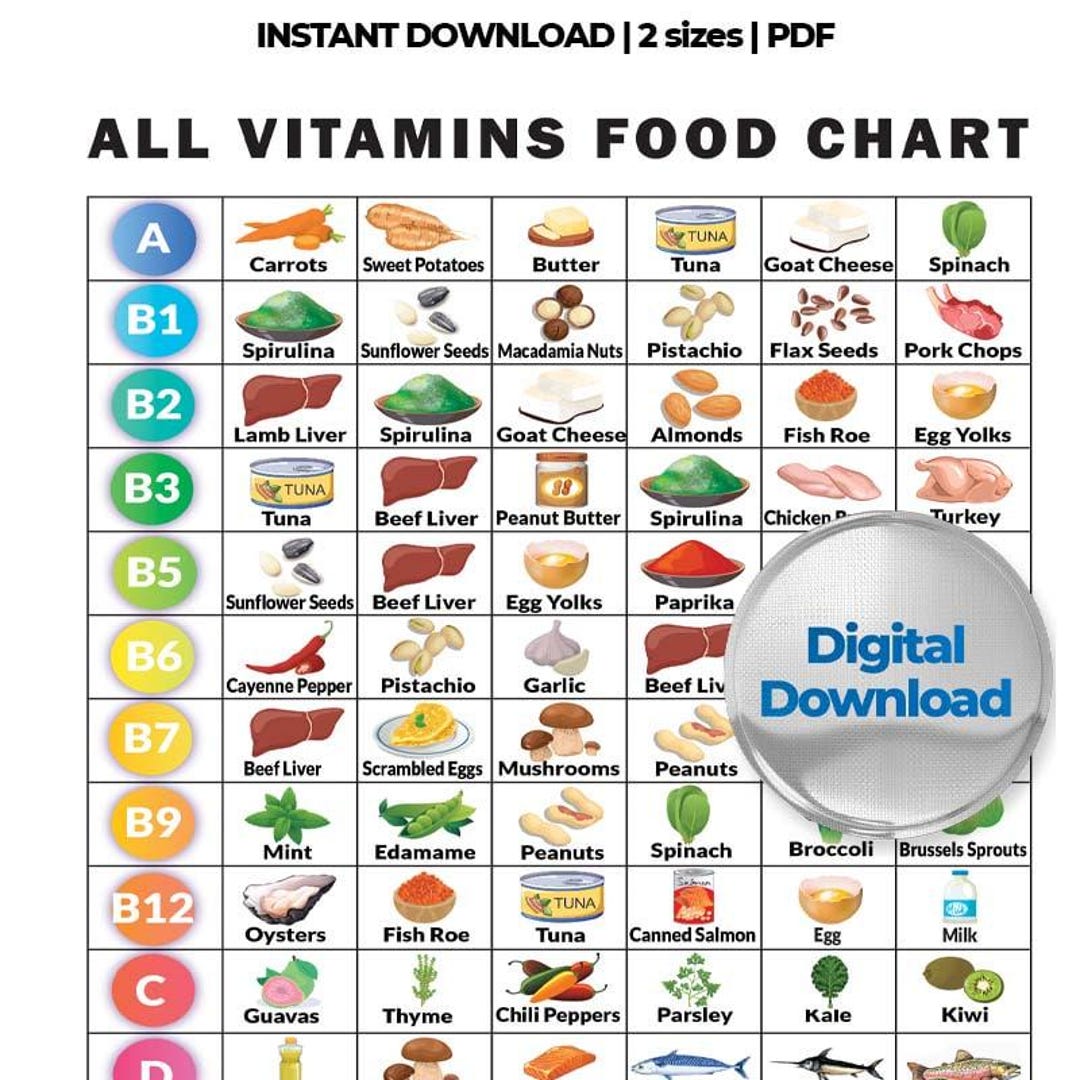 Vitamin Cheat Sheet, All Vitamins Food List, All Vitamins Guide ...