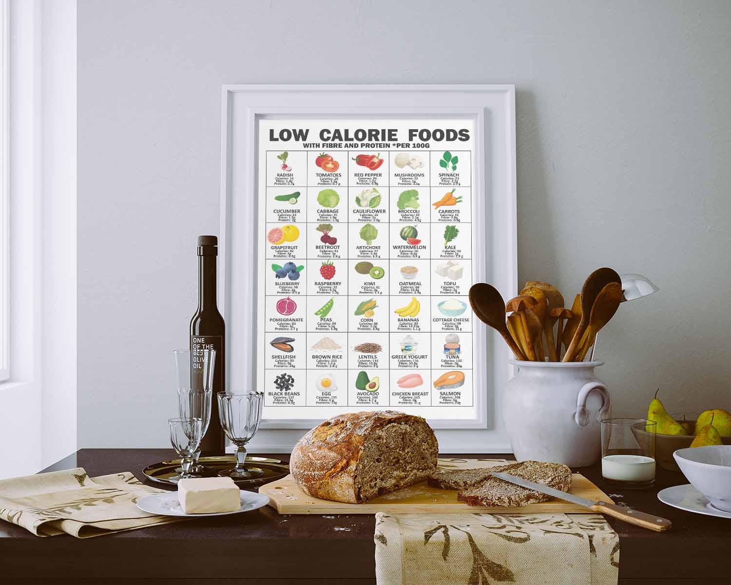 Low Calorie Foods Chart, Fiber and Protein Food Chart, Fiber Foods ...