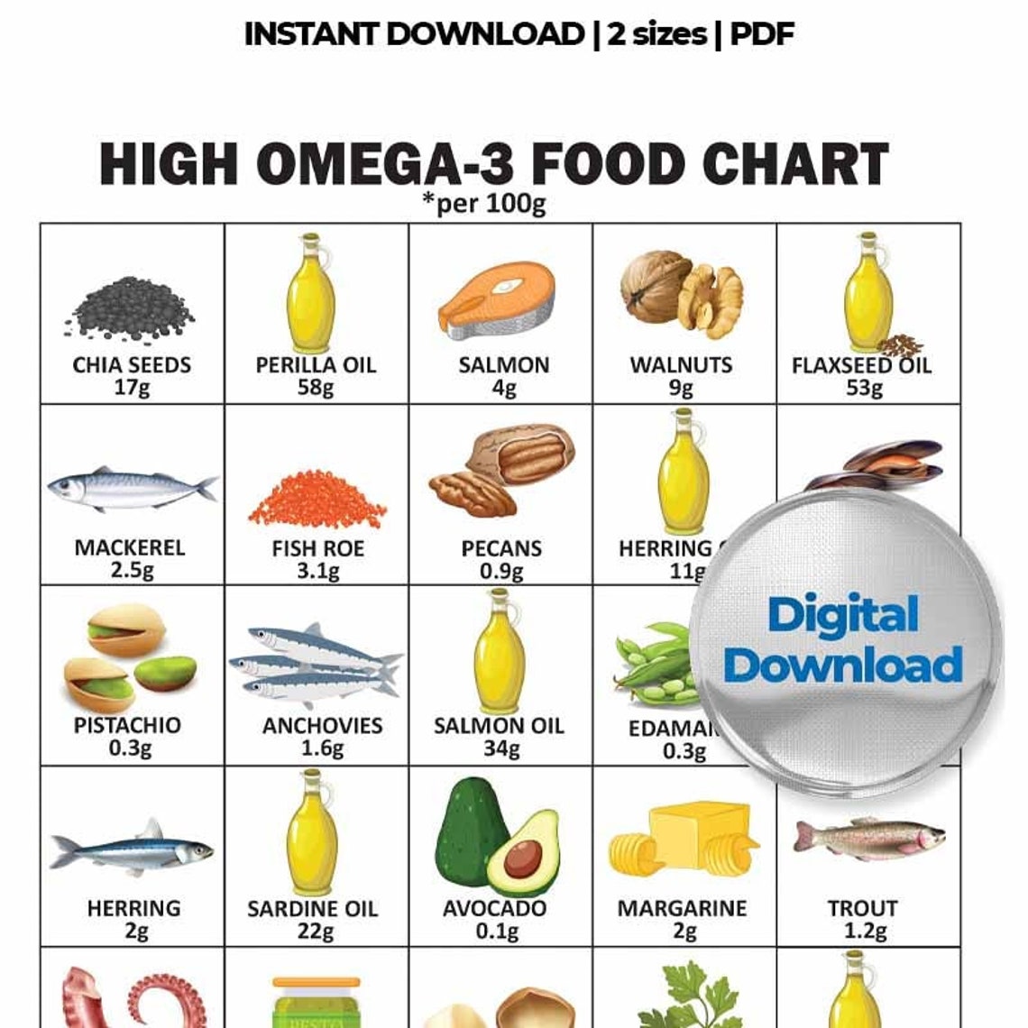 Omega 3 Foods List Visual Chart, Omega 3 Food Chart, Omega 3 Foods Guide, Omega 3 Visual Chart ...