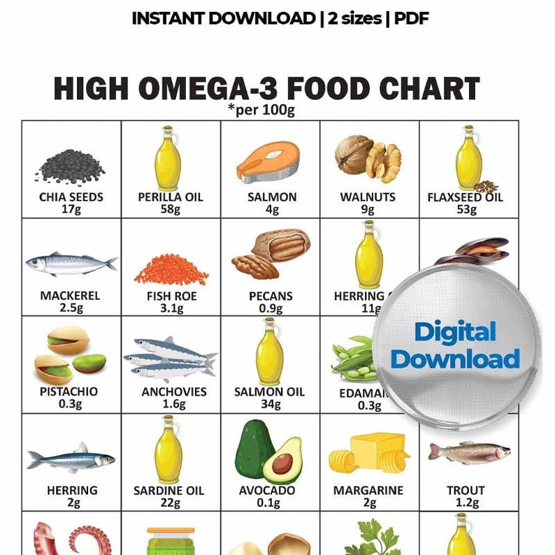Omega 3 Foods List Visual Chart, Omega 3 Food Chart, Omega 3 Foods Guide, Omega 3 Visual Chart ...