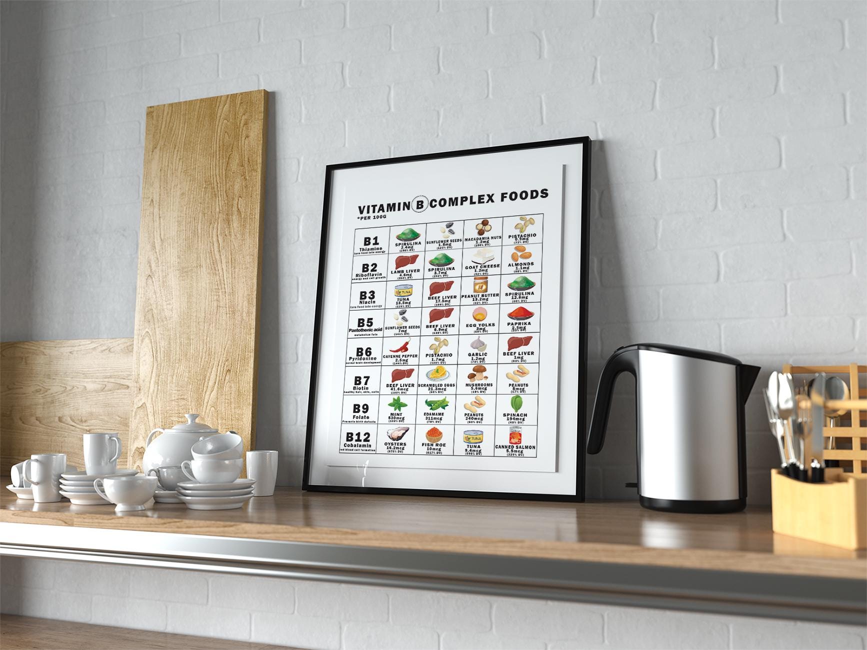 B-complex Food List, Vitamin B Foods Chart, Foods High in Vitamin B ...