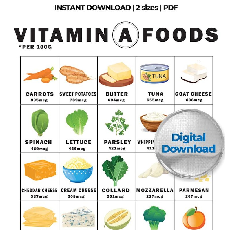 Vitamin A Foods Chart, Foods High in Vitamin A, Vitamin A Rich Food ...