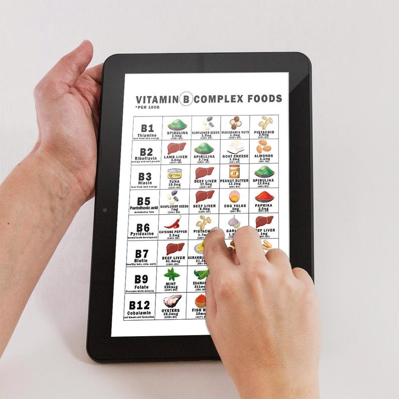 B-complex Food List, Vitamin B Foods Chart, Foods High in Vitamin B ...