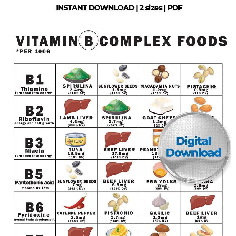 B-complex Food List, Vitamin B Foods Chart, Foods High in Vitamin B ...