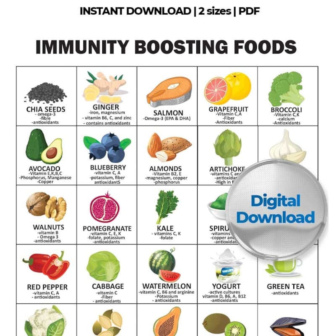 Imunity Boosting Foods, Food Lists, Foods Print for Fridge, Food Guide ...