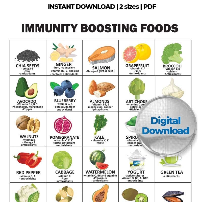 Imunity Boosting Foods, Food Lists, Foods Print for Fridge, Food Guide ...