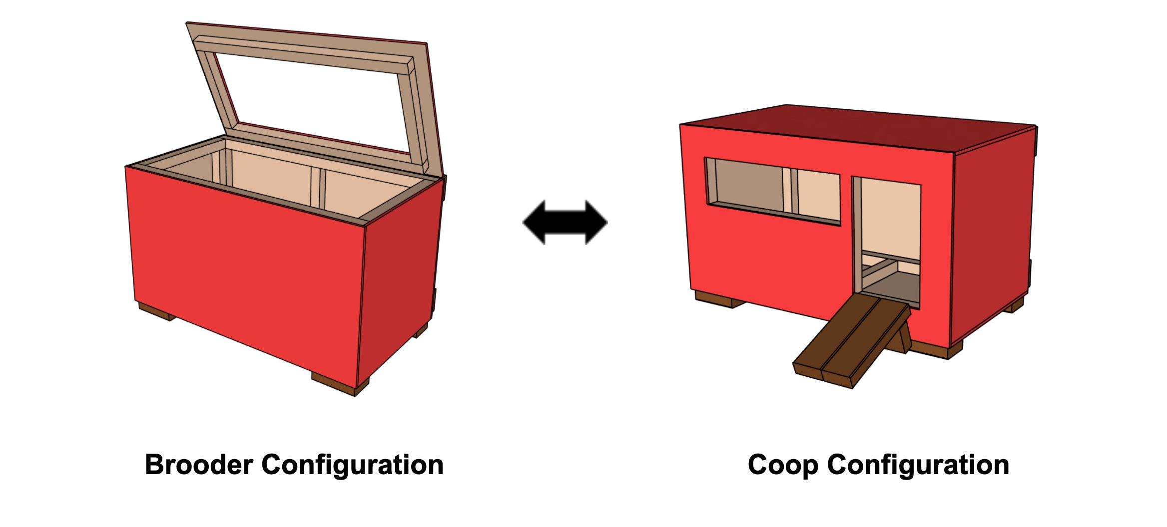 Chicken Coop & Chick Brooder in One Building Plans - Etsy