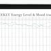 Energy Level and Mood Tracker Weekly Daily Hourly Physical State Mental ...