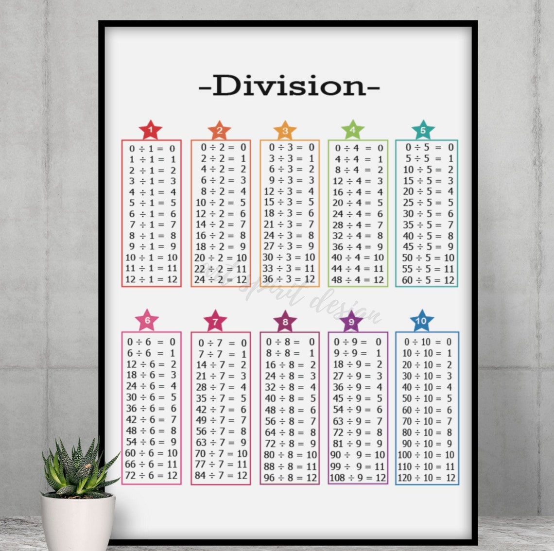 Division Table Division Chart Multiplication Math Poster | Etsy