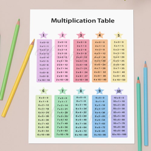 Rainbow Multiplication Table Printable Educational Wall Art - Etsy