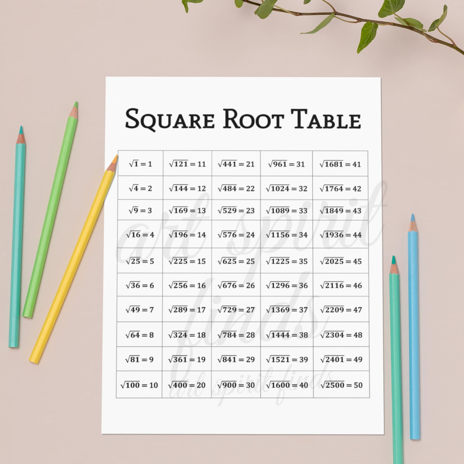 Square root table Printable Math Student homeschool math | Etsy
