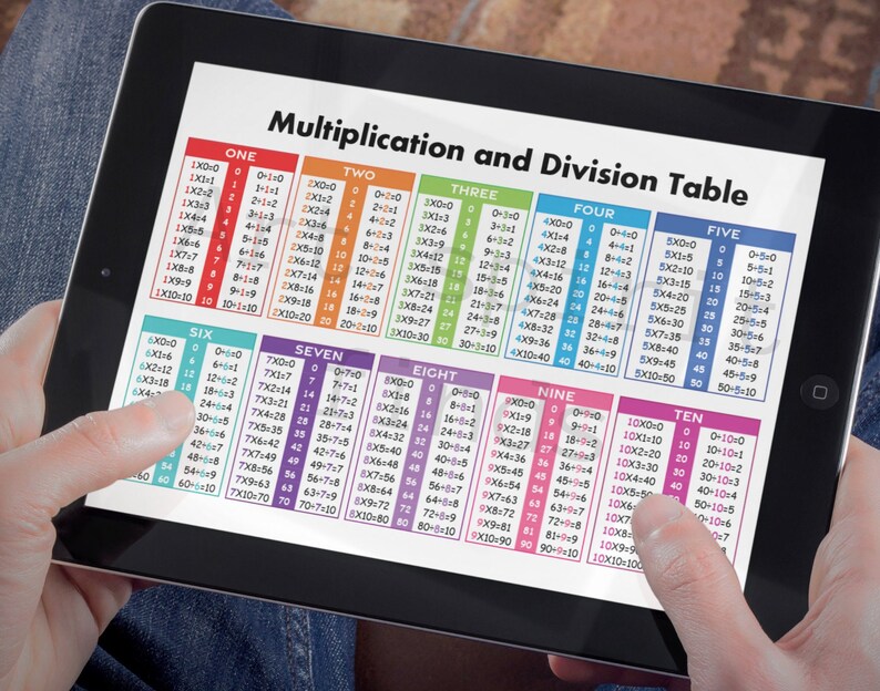 Multiplication and Division Table Multiplication Table - Etsy Canada