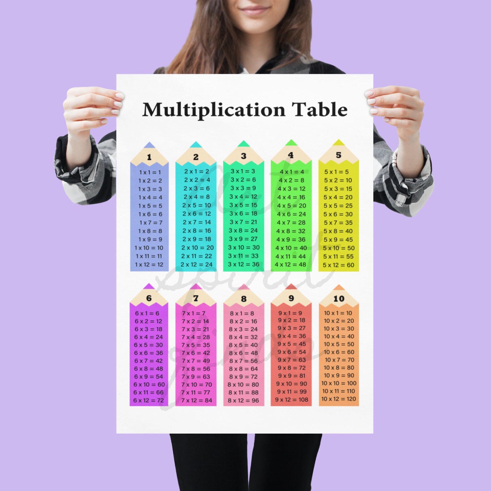 Multiplication Table Printable Times Table 1 10 Education Etsy Ireland Multiplication Table Printable Times Table 1 10 Education Etsy Ireland