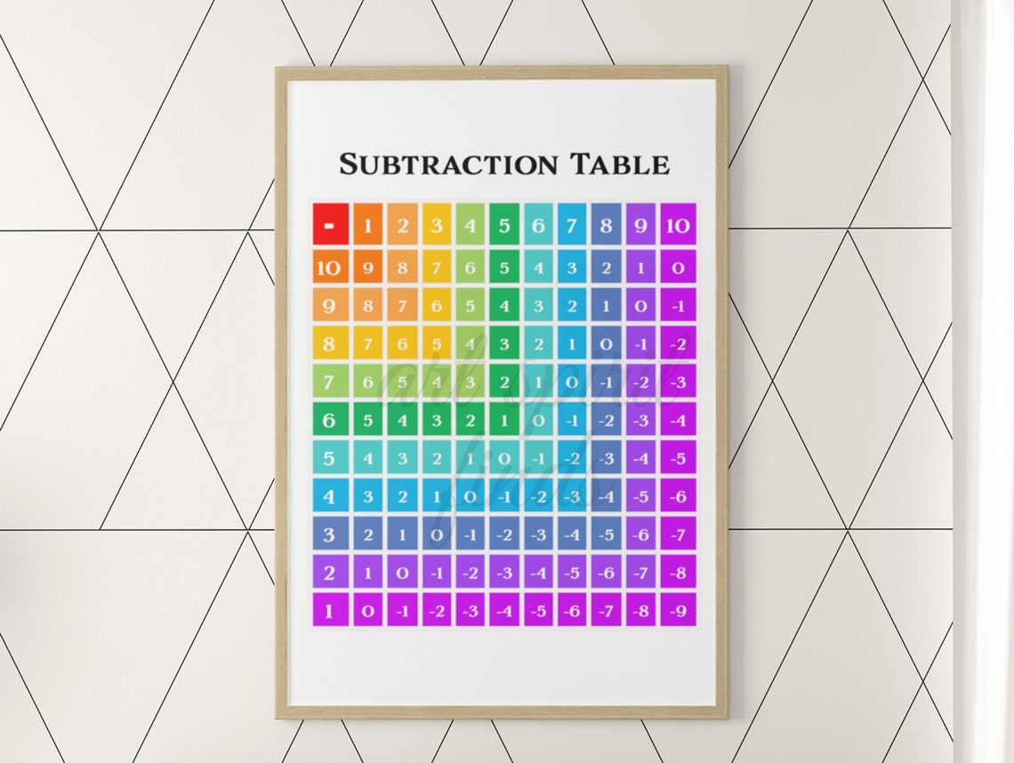Subtraction Table Montessori Minus table Times table Math | Etsy