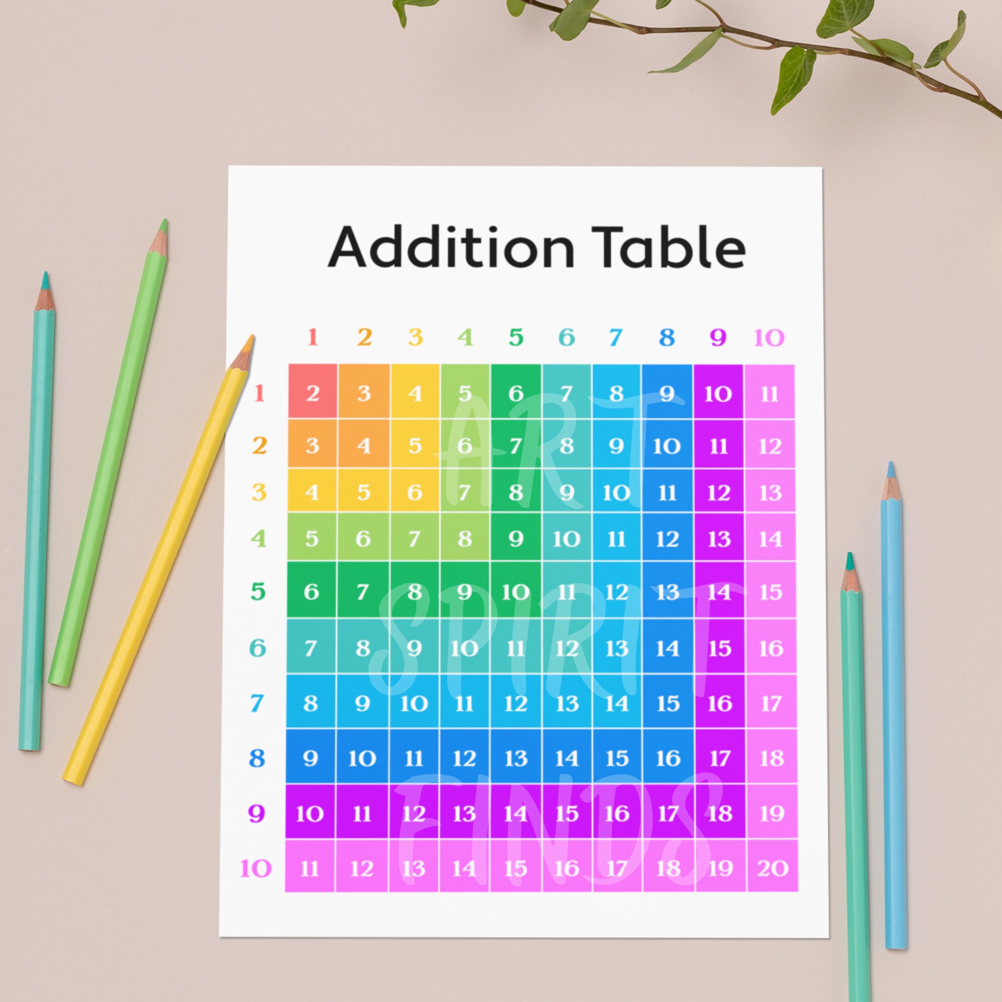 Addition Table 1 10 Addition Chart Printable Math Practice Etsy Australia Addition Table 1 10 Addition Chart Printable Math Practice Etsy Australia