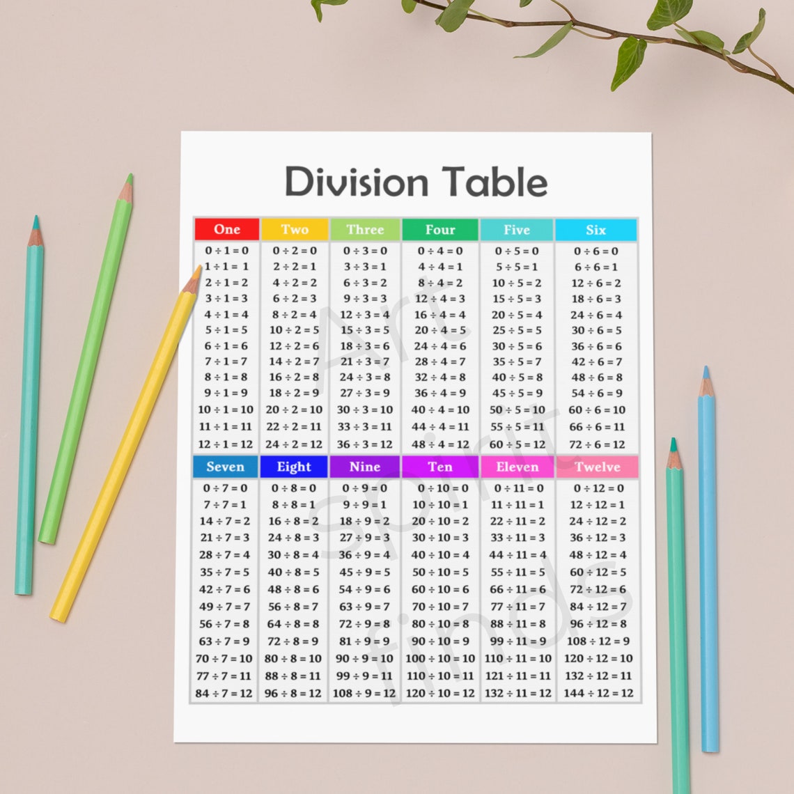 Division Table 1-12 Printable Division Facts Homeschool | Etsy