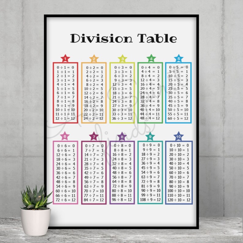 Division Table 1 10 Printable Division Facts Homeschool Etsy UK Division Table 1 10 Printable Division Facts Homeschool Etsy UK
