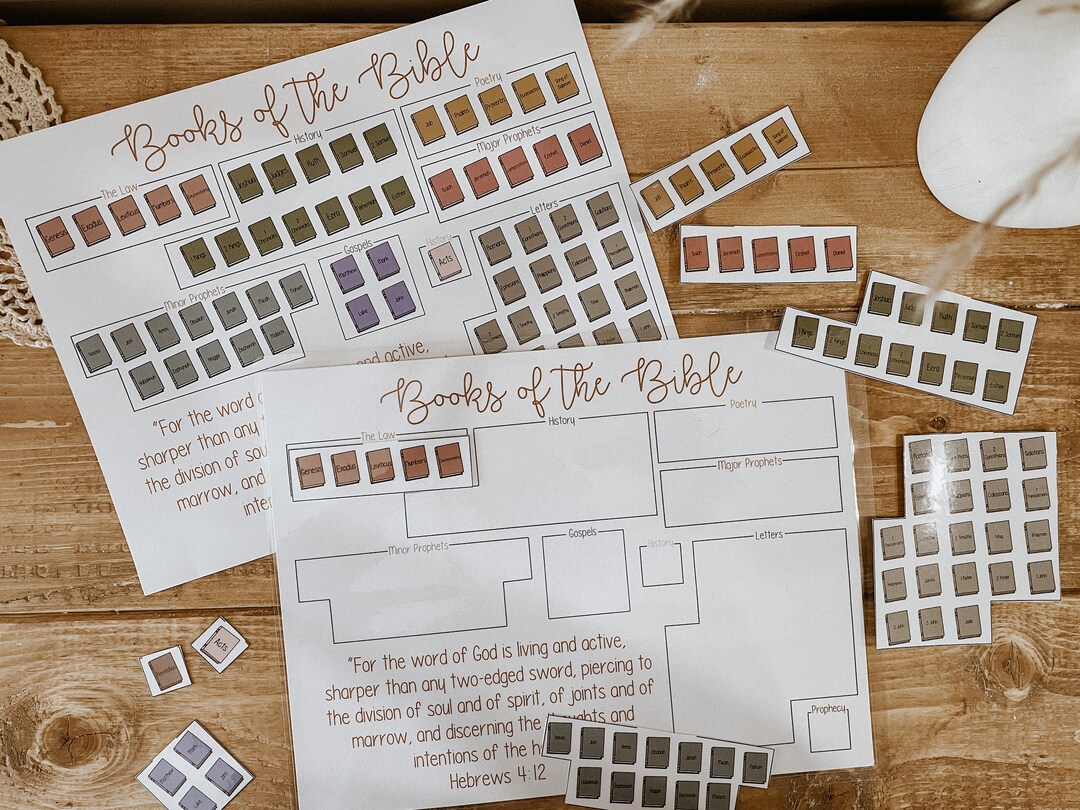 Books of the Bible Worksheet | Homeschool | Sunday School | Bible ...