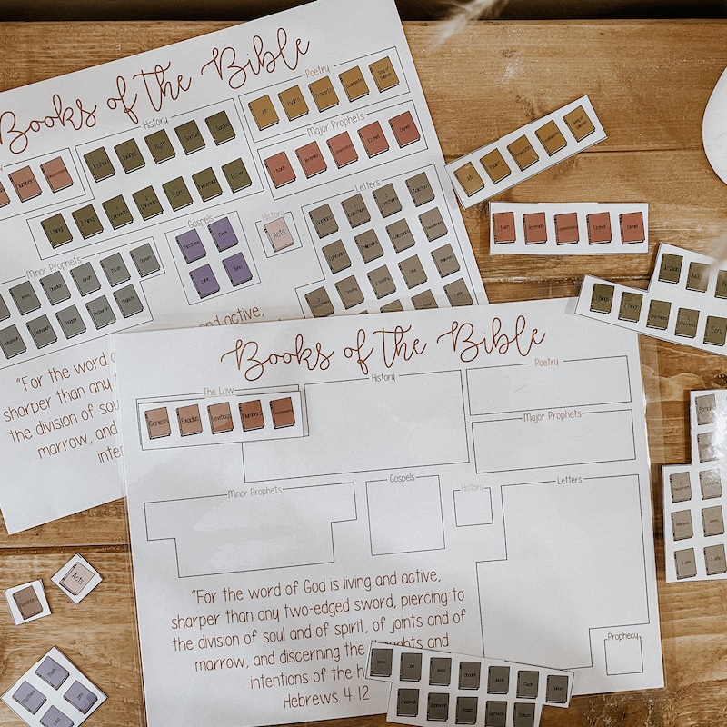 Books of the Bible - Etsy