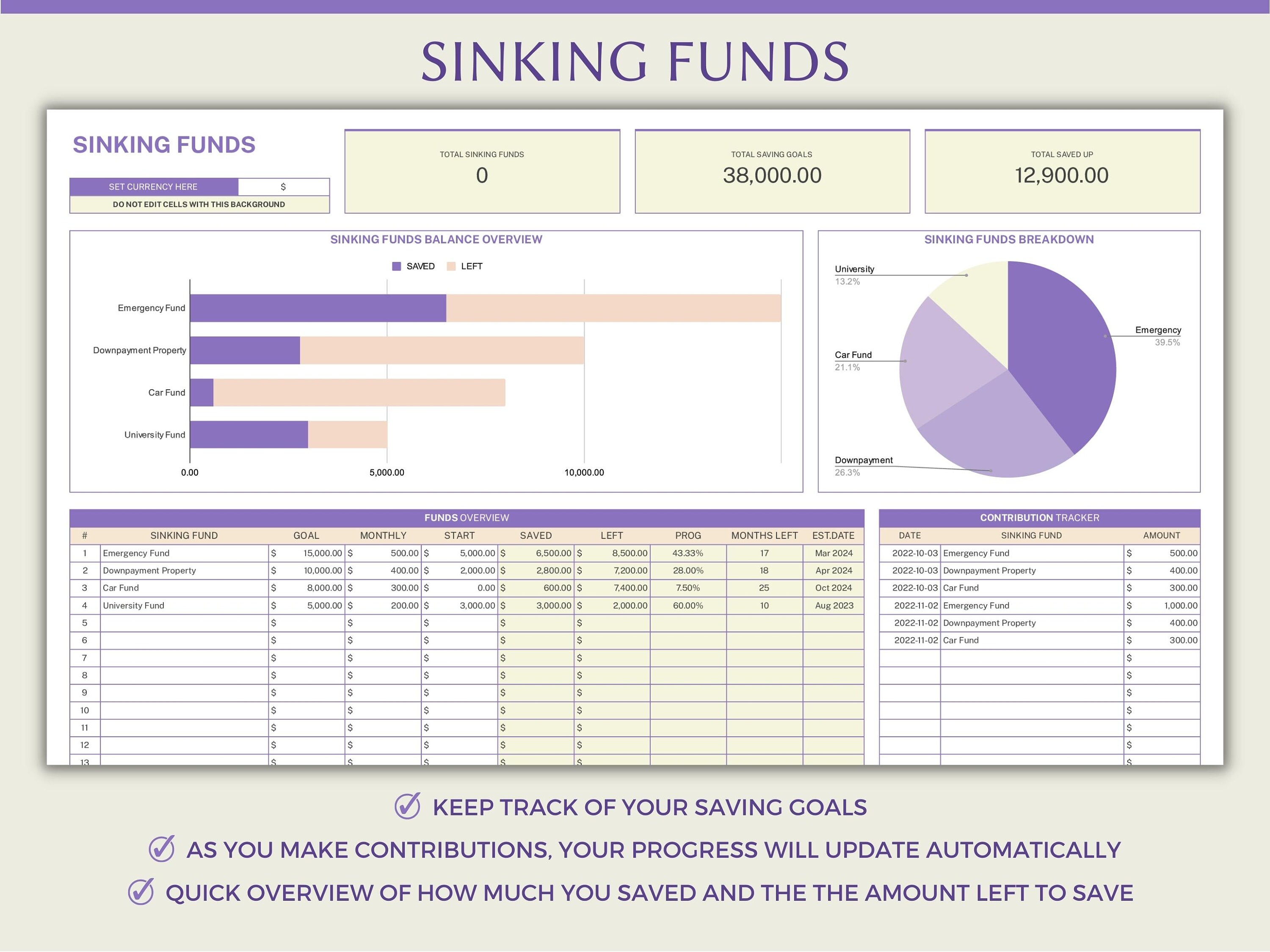 Ultimate Monthly Budget Spreadsheet Template for Google - Etsy